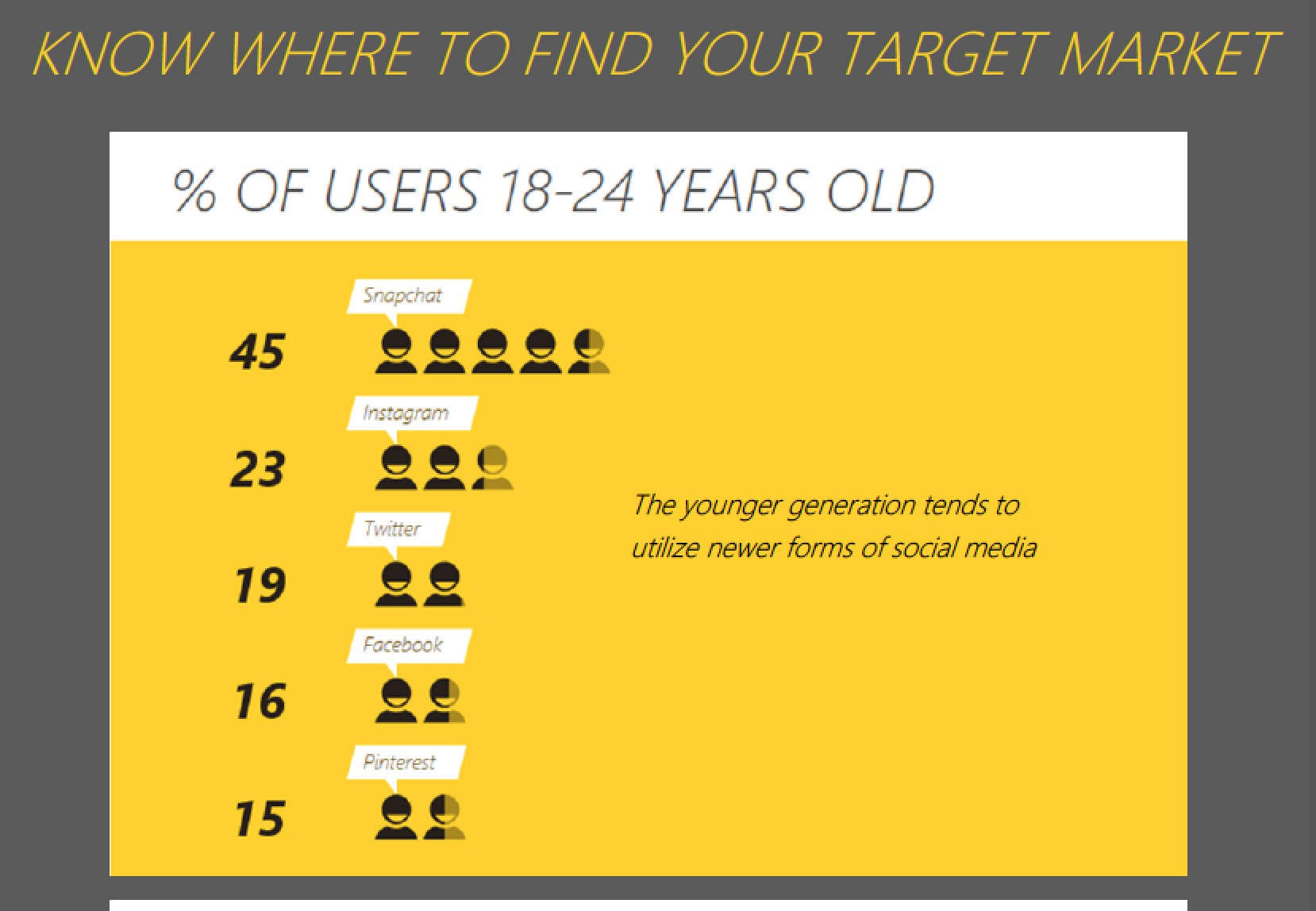 Know Where to Find your Target Market – Marketing in the Digital Age